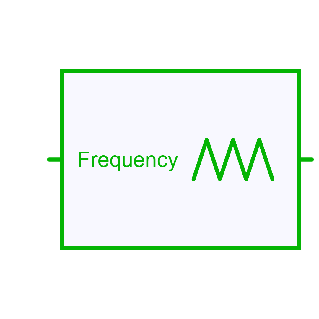 Controlled Triangular Wave Generator Simba Documentation 0862
